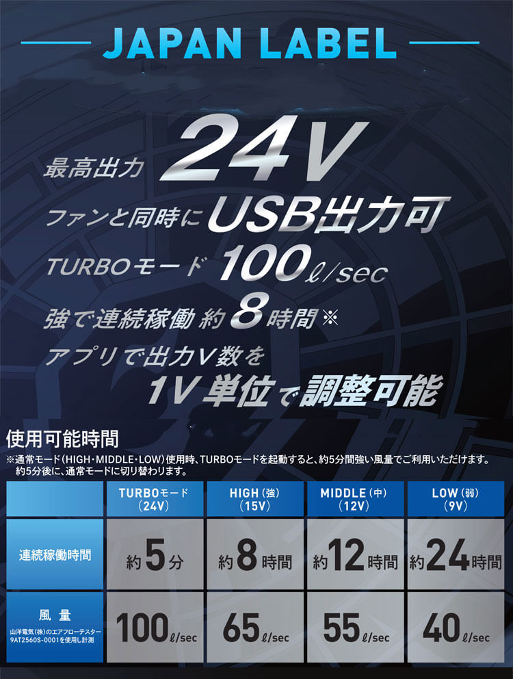空調風神服 新型24V仕様リチウムイオンバッテリーセットJL-1 RD9590PJ 日本製 難燃 サンエス | 空調服 ファン付き作業着の通販ならミチオショップ